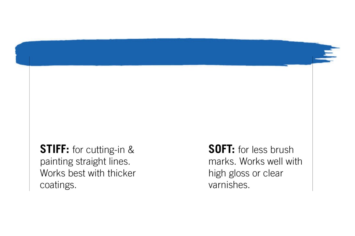 How To Choose A Painting Brush | Monarch Painting AU